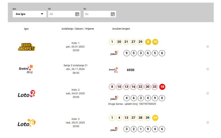 Kako provjeriti loto listić? - Svijet Klađenja