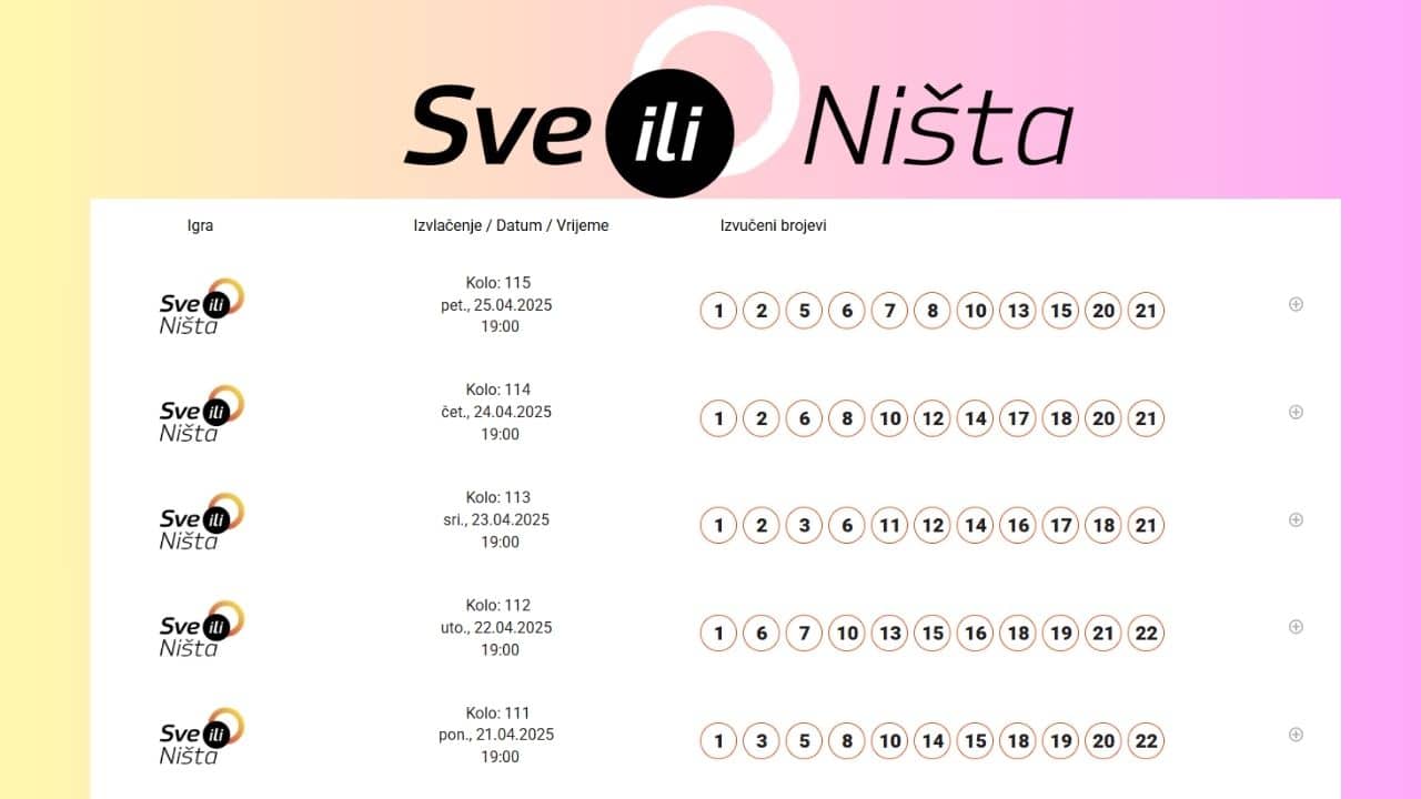 Kako se vrši Sve ili Ništa provjera dobitka